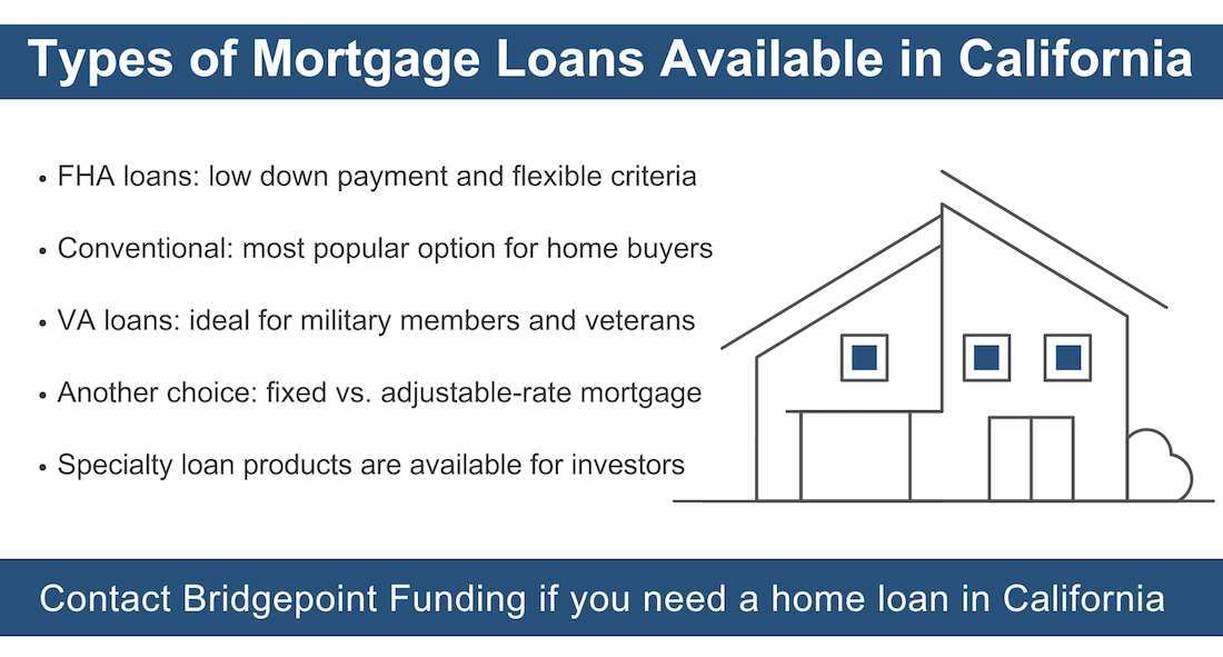 The Different Types of Mortgage Loans Available in California
