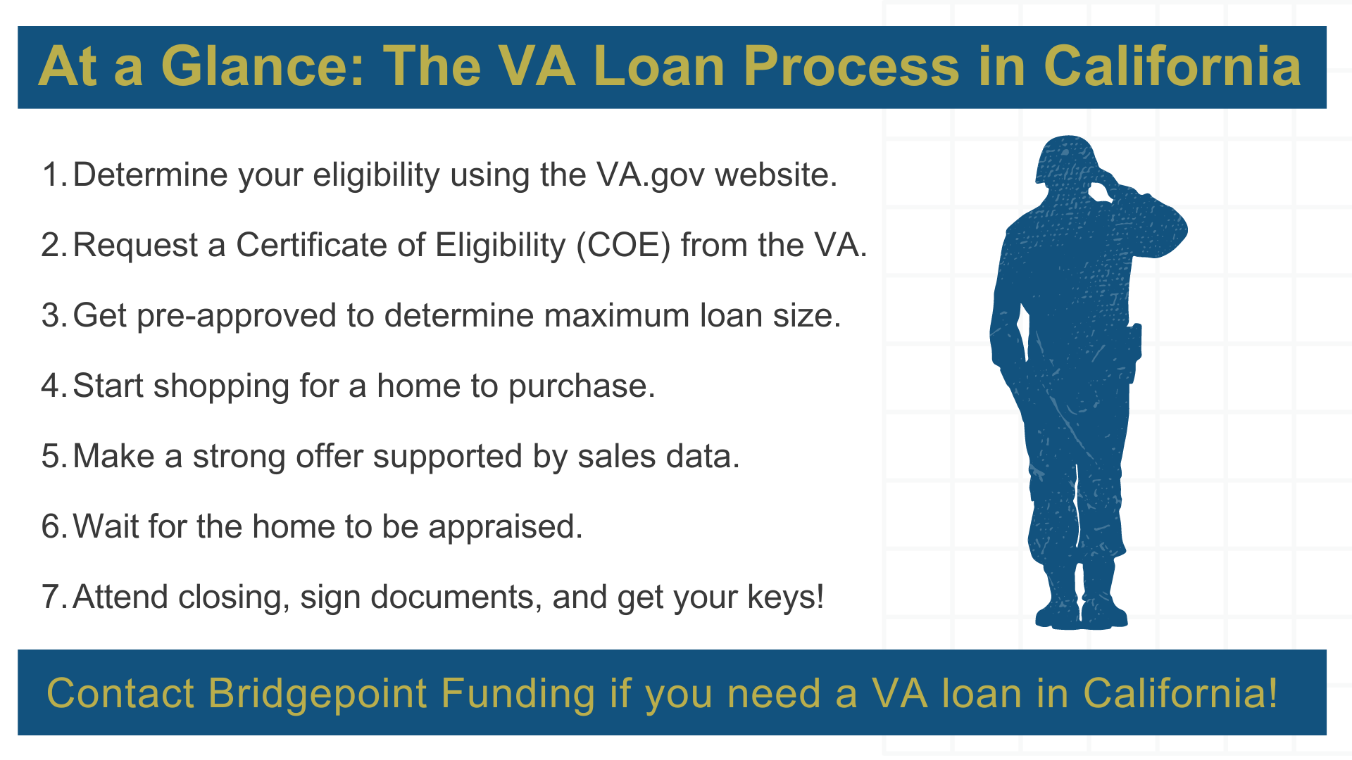 The VA Loan Home-Buying Process In California, Step by Step