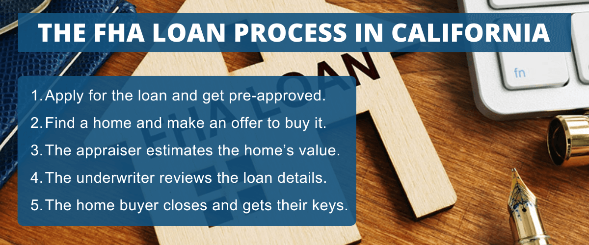 How the FHA Loan Process Works in California, and How Long It Takes