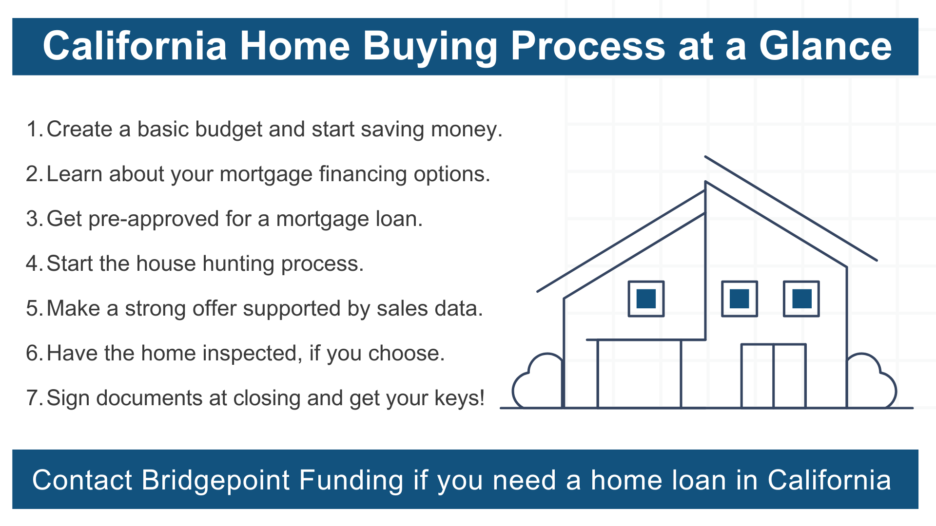 The Home Buying Process in California: A Beginner's Guide