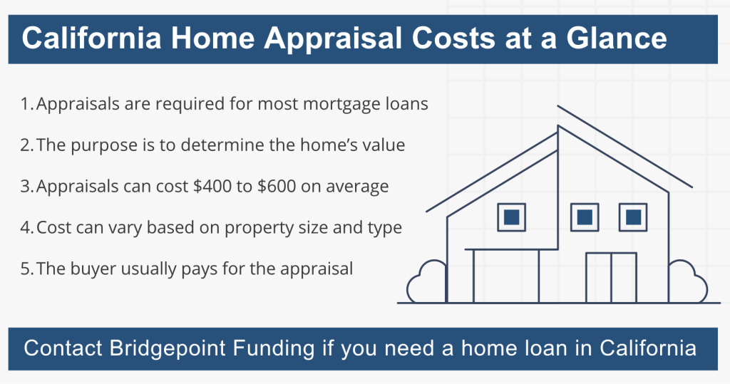 How Much Do Home Appraisals Cost in California, and Other FAQs